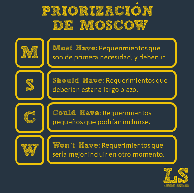Técnicas que te ayudarán a Priorizar – Libre Scrum