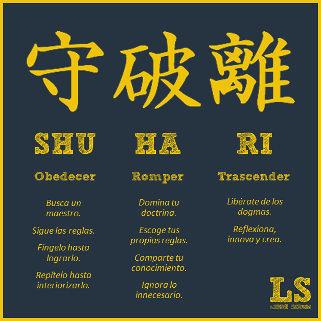 SHU-HA-RI – Libre Scrum