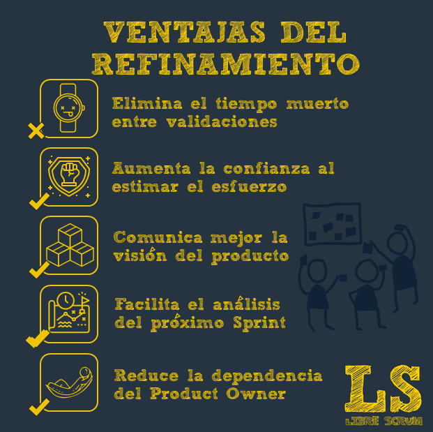 Refinamiento y sus ventajas – Libre Scrum