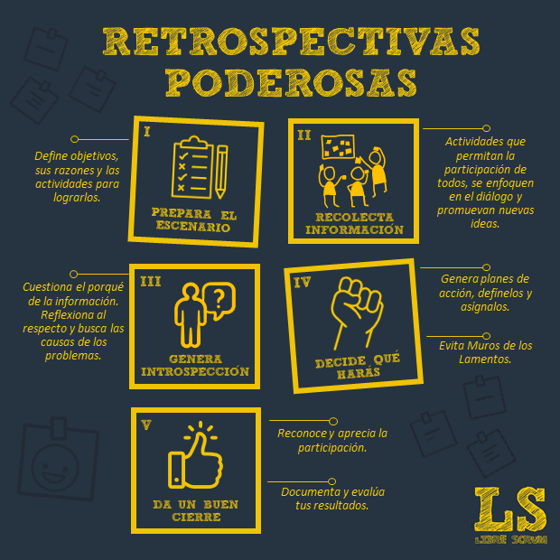 Estructura de Retrospectivas Poderosas – Libre Scrum