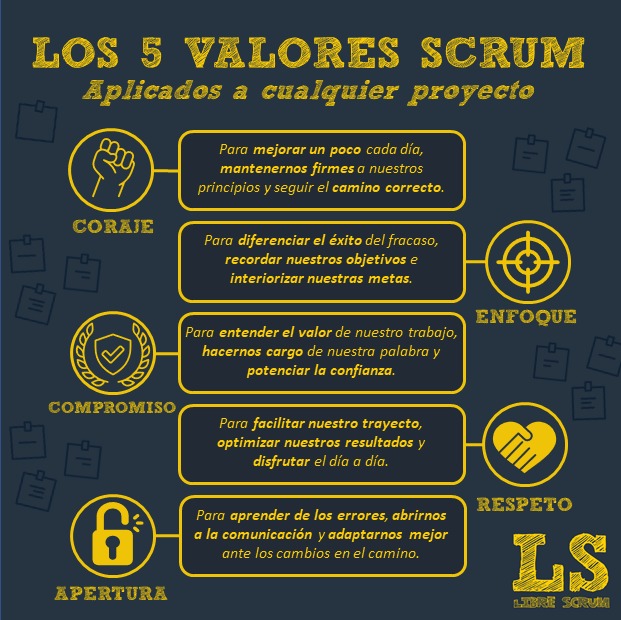 Los 5 Valores Scrum aplicados a cualquier proyecto – Libre Scrum
