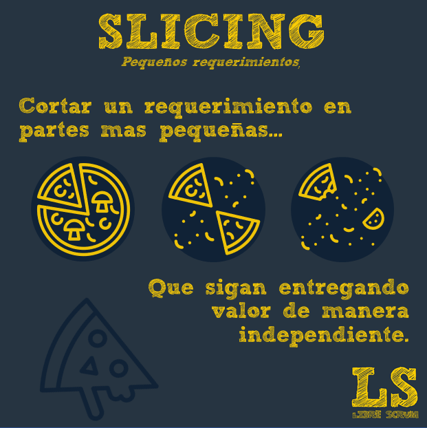 Slicing: Pequeños Requerimientos, Mejores Resultados – Libre Scrum