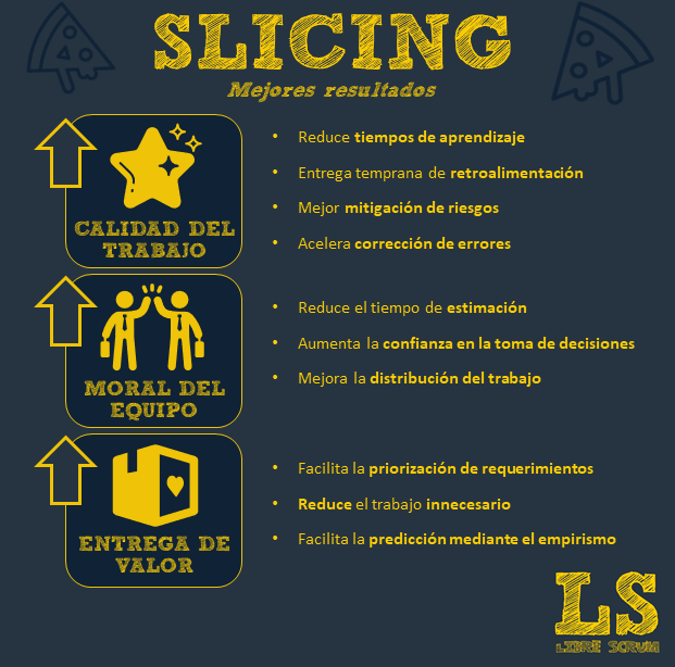 Slicing: Pequeños Requerimientos, Mejores Resultados – Libre Scrum