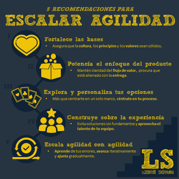 5 Recomendaciones para escalar agilidad – Libre Scrum